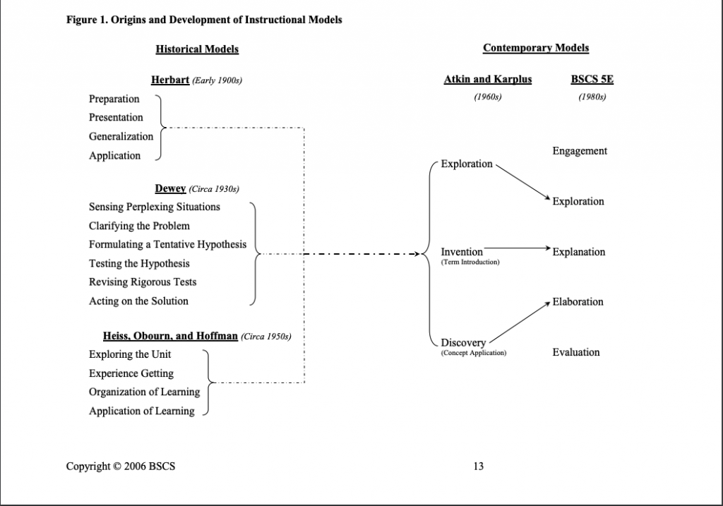 BSCS 5E：一个教学模式