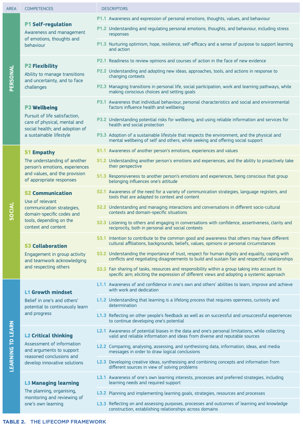 LifeComp：终身学习能力框架