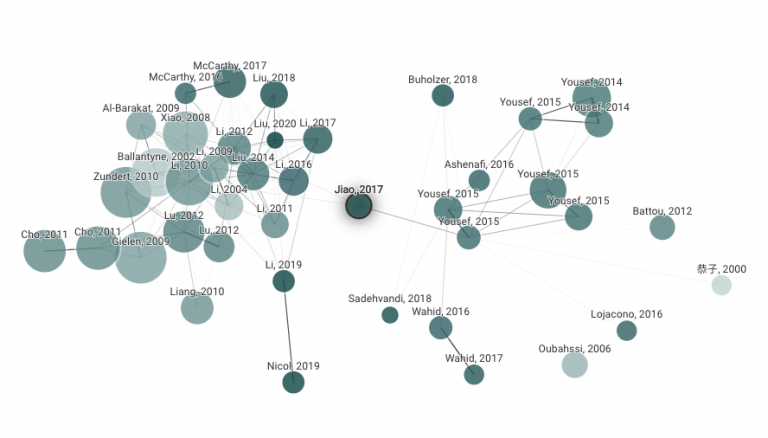 Connected Papers:一款文献研究神器