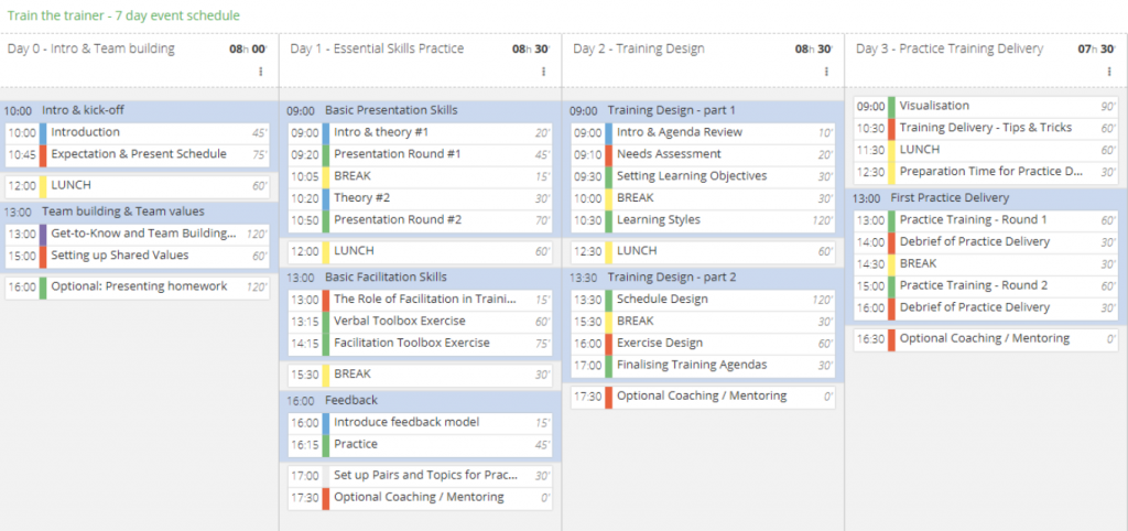 SessionLab：研讨会设计利器