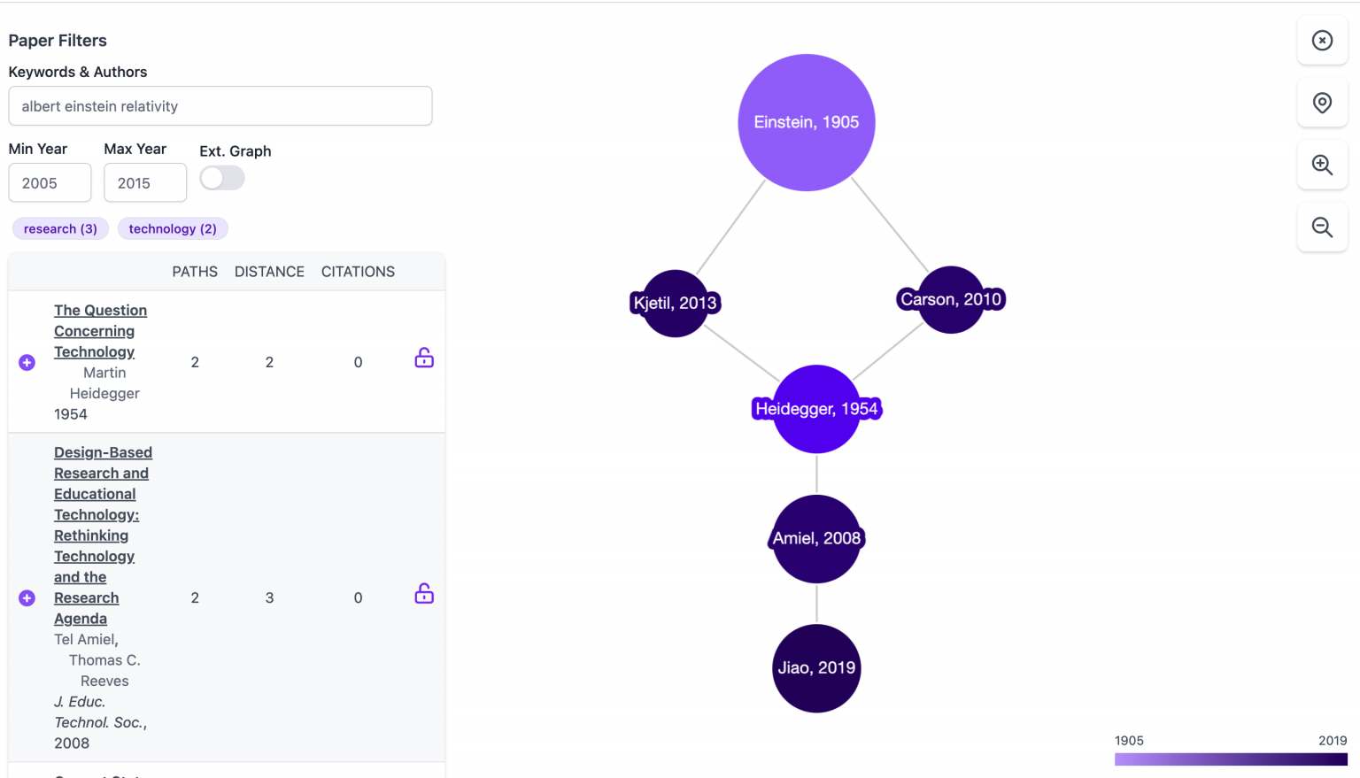 Inciteful：人工智能文献映射利器