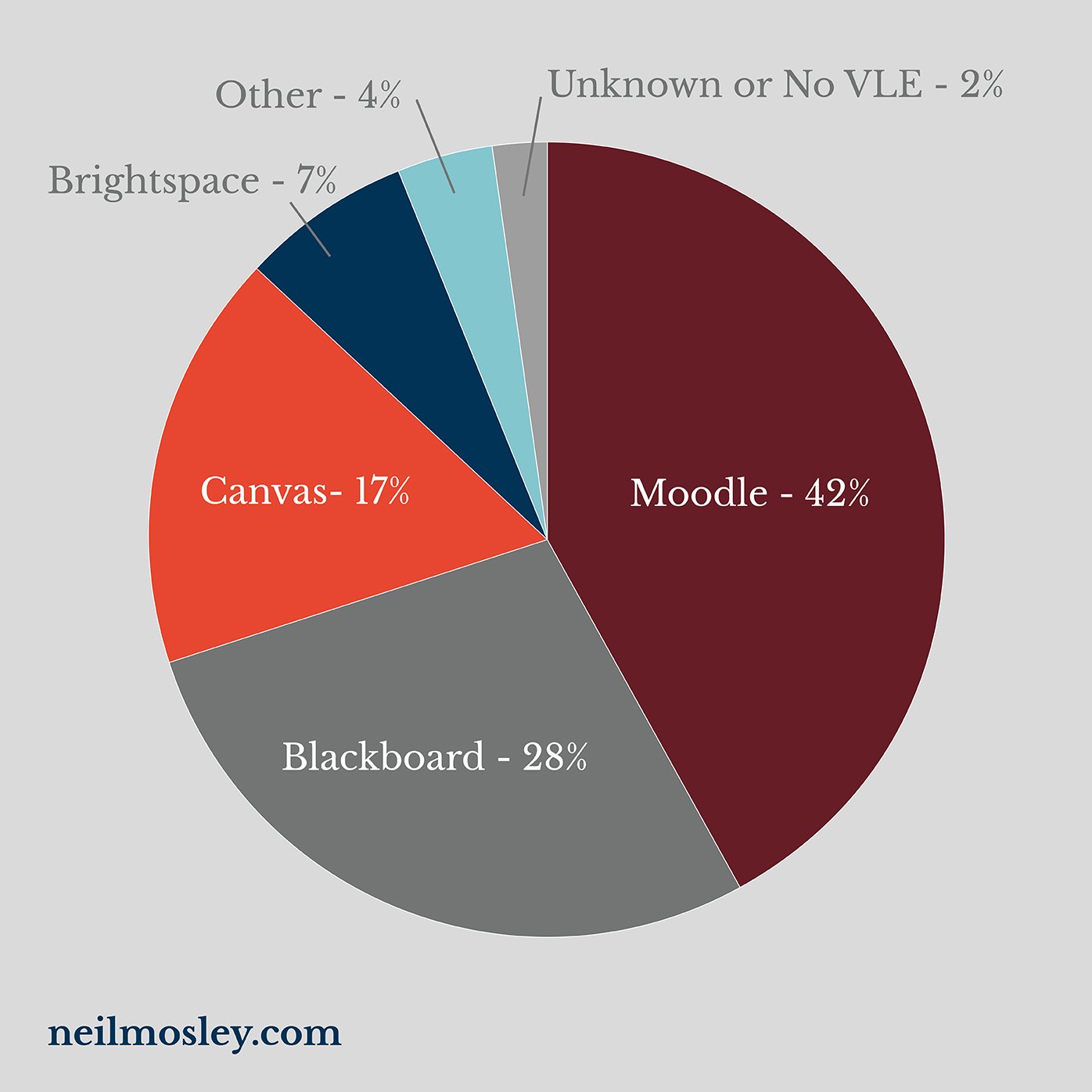 虚拟学习环境的回顾与前瞻