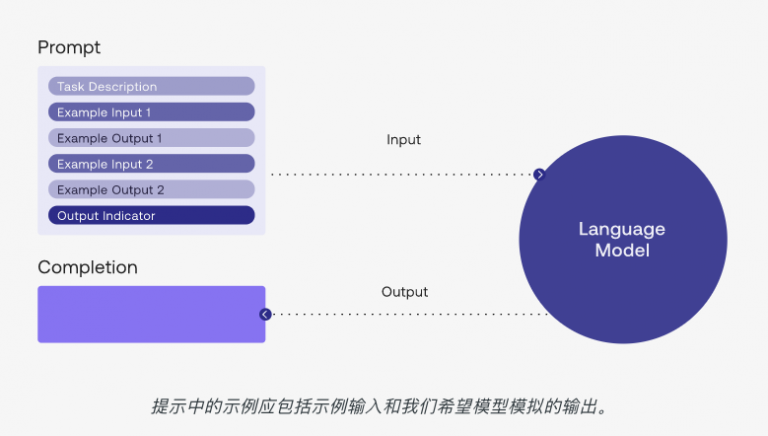 提示语工程学：ChatGPT的撩法