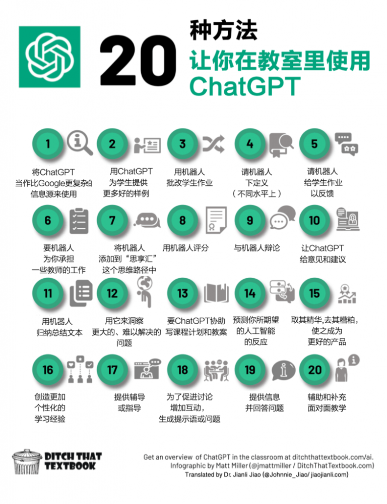 教室里使用ChatGPT的20种方法