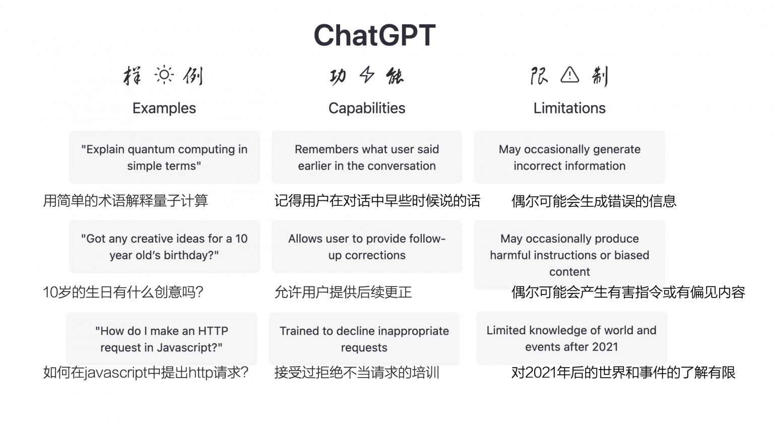 从首页来重新认识 ChatGPT