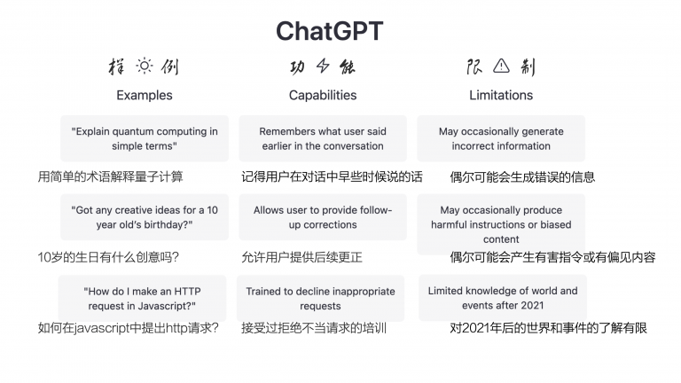 从首页来重新认识 ChatGPT