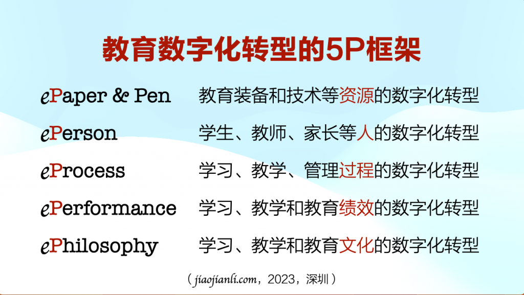 教育数字化转型的5P框架