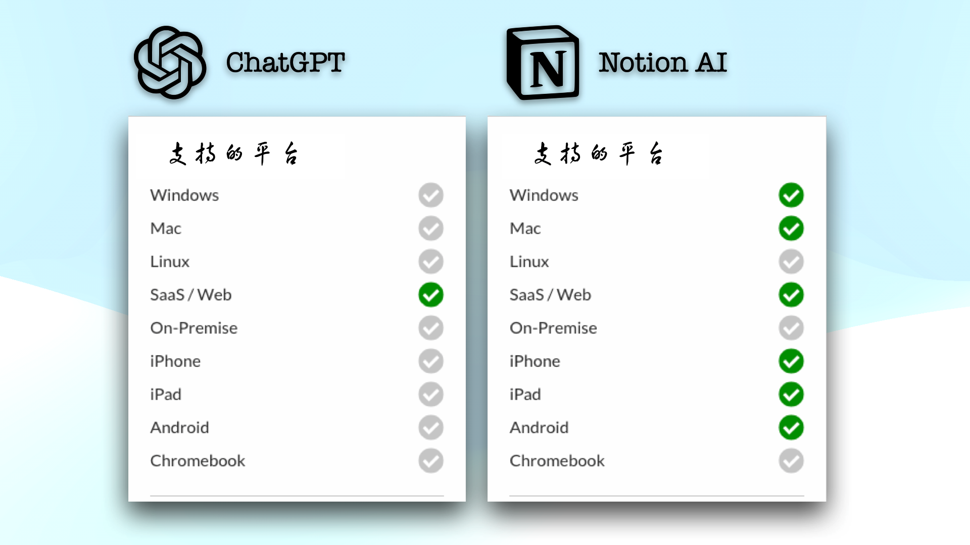 一个比较：ChatGPT vs. Notion AI