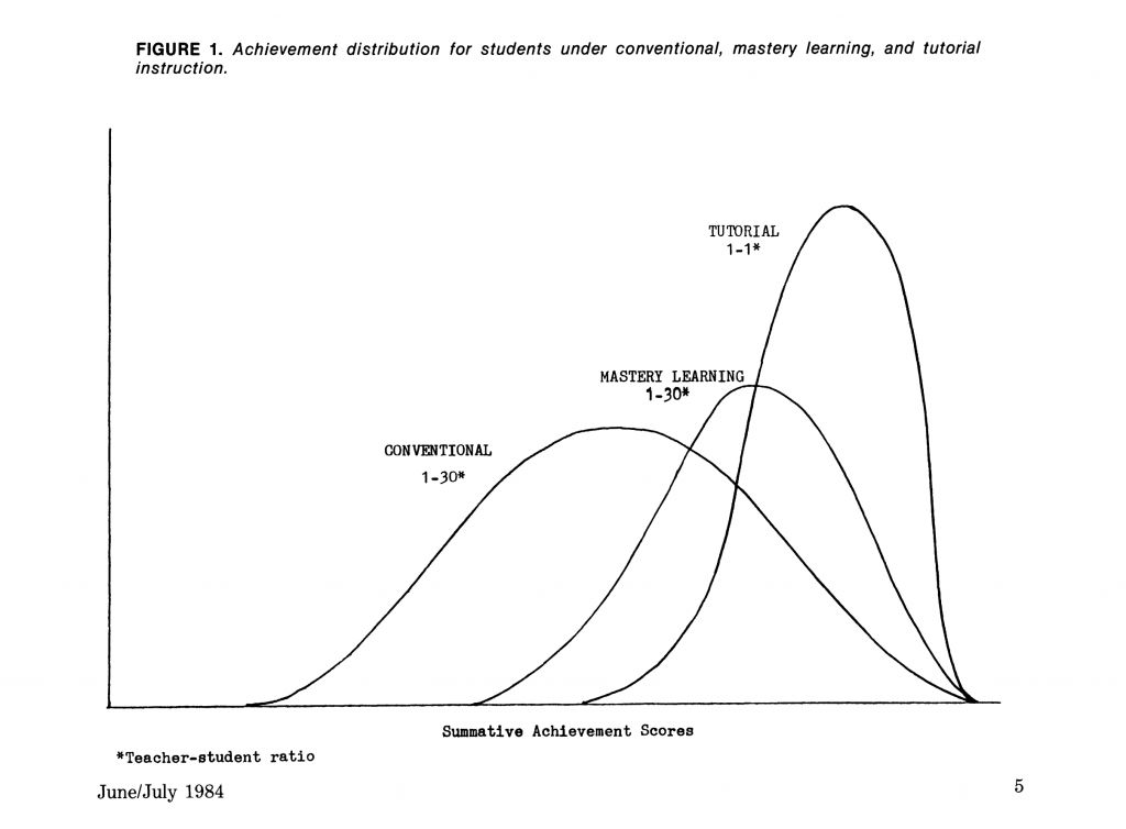 本杰明.布鲁姆的两个标准差问题