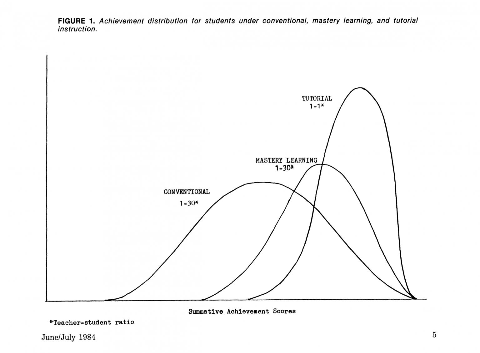 本杰明.布鲁姆的两个标准差问题