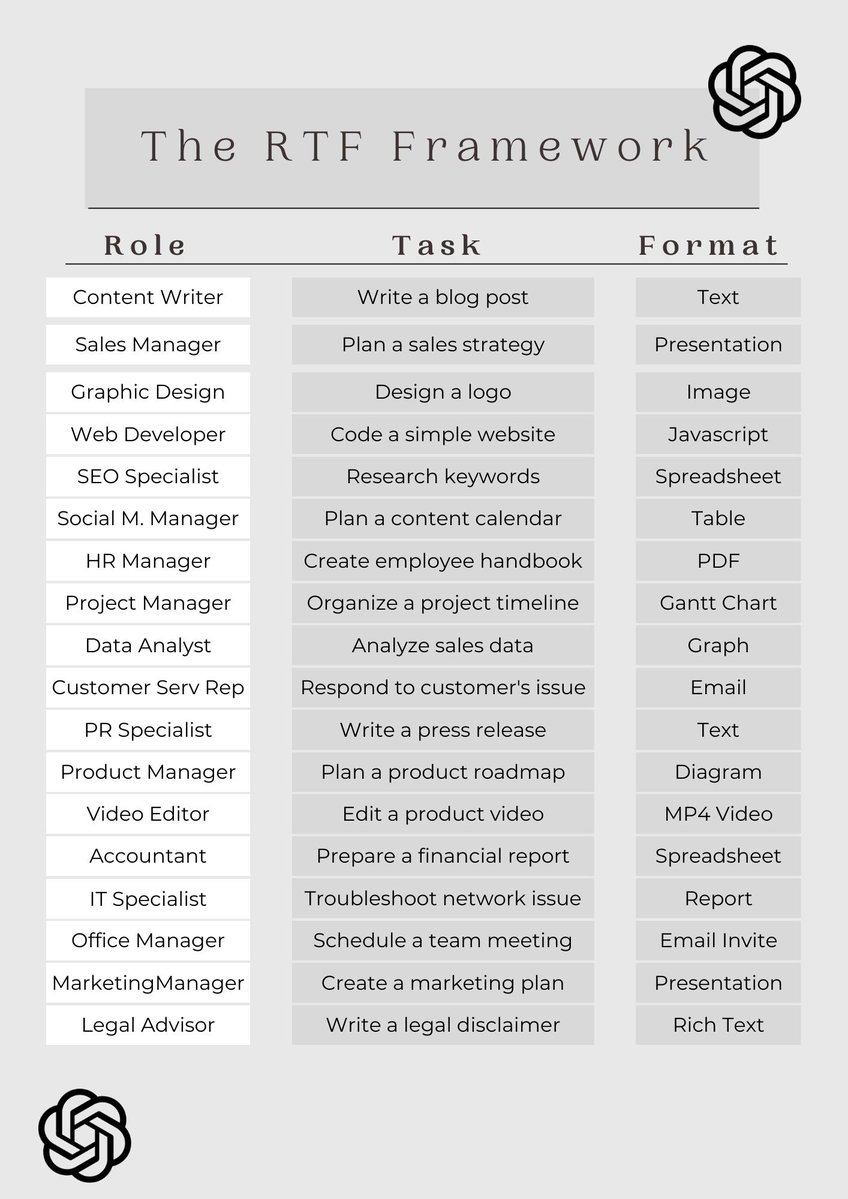 RTF框架：和机器人聊天的聊法