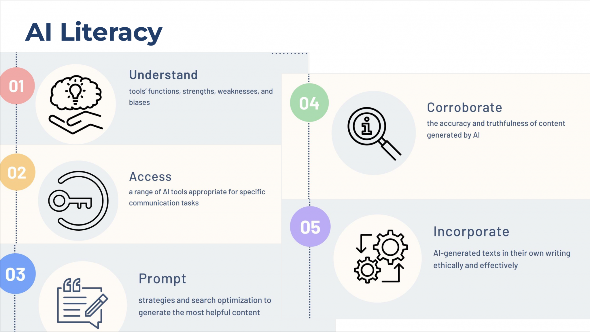 Mark Warschauer 论人工智能素养
