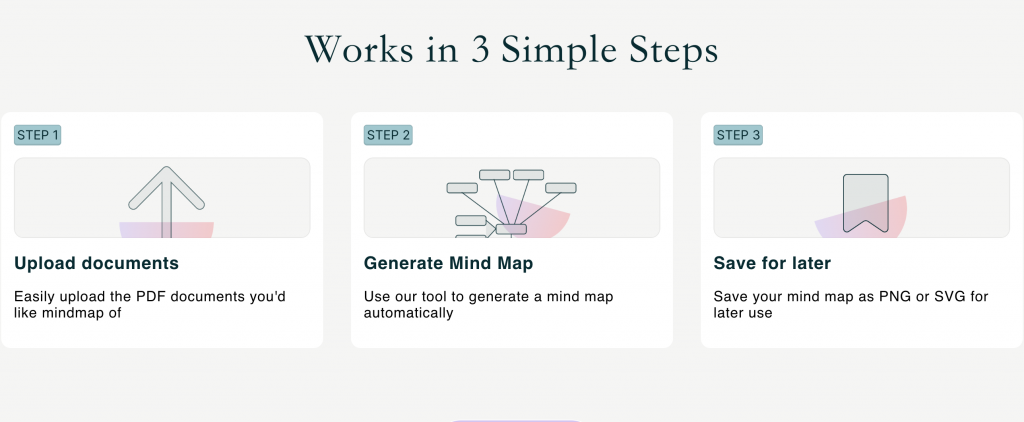 Map This：一键PDF转思维导图