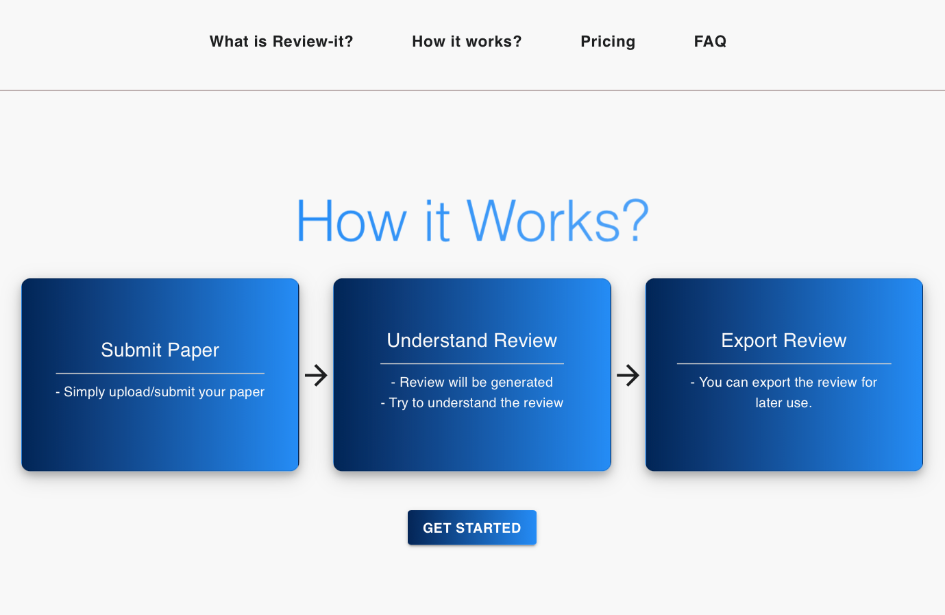 Review-it：人工智能审阅论文